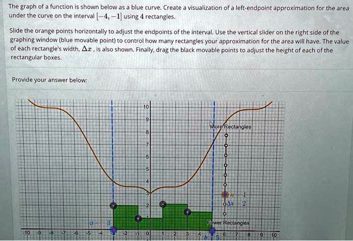 SOLVED: The graph of the function shown below as a blue curve: Create ...