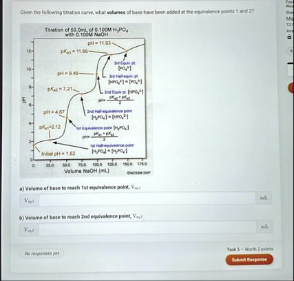 given the following titration curve what volumes of base have been ...