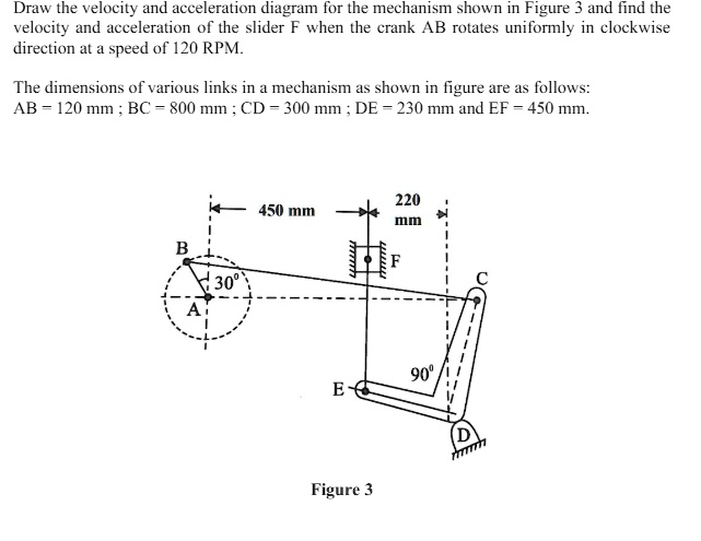 Draw the velocity and acceleration diagram for the mechanism shown in Figure 3 and find the ...