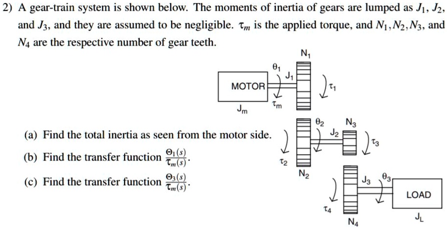 A gear-train system is shown below. The moments of inertia of gears are ...