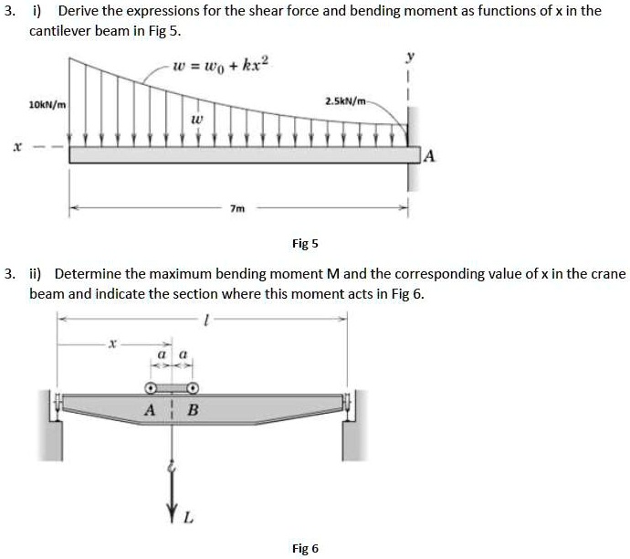 SOLVED: Derive the expressions for the shear force and bending moment as functions of x in the ...