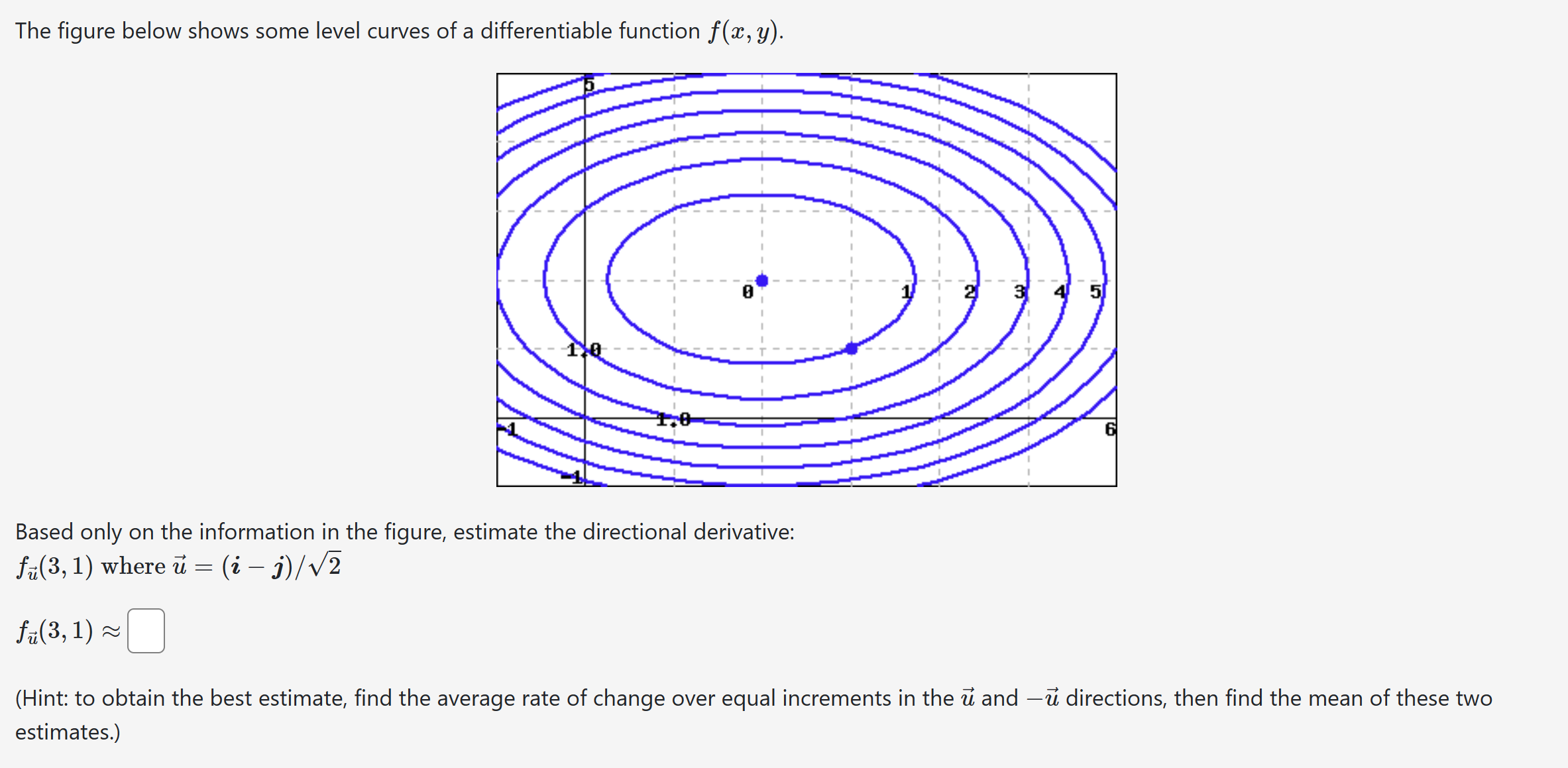 The figure below shows some level curves of a differentiable function f ...