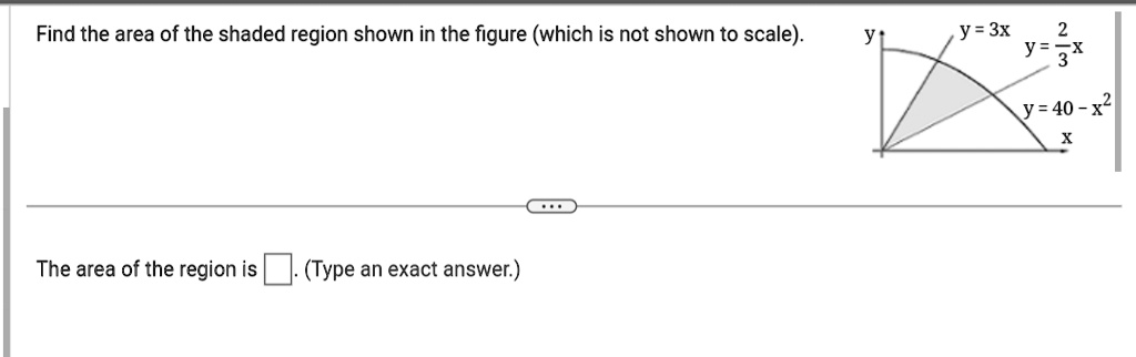 SOLVED: please do it urgent needed Find the area of the shaded region shown in the figure(which ...