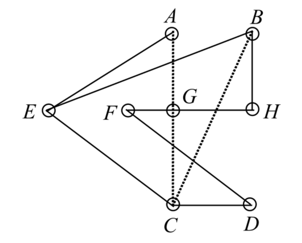 SOLVED: Determine whether each of the graphs shown is Hamiltonian ... SOLVED: Determine whether each of the graphs shown is Hamiltonian ...