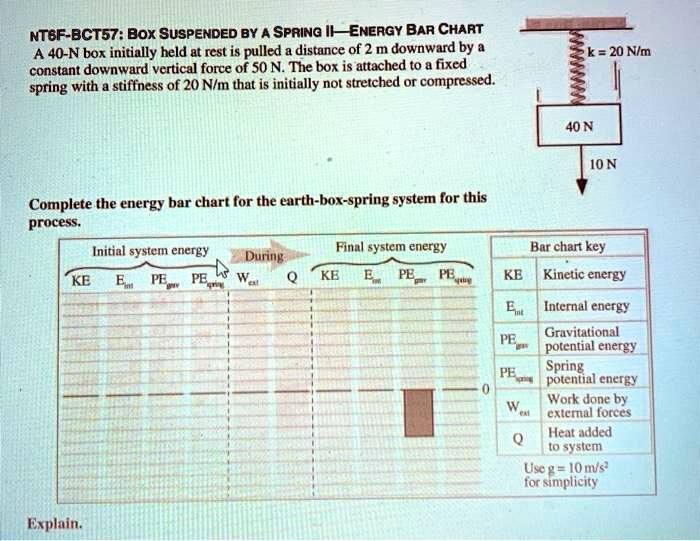 SOLVED: NTBF-BCTs7: Box SUSPENded By A SPriNg |i Energy BAR CHART A 40 ...