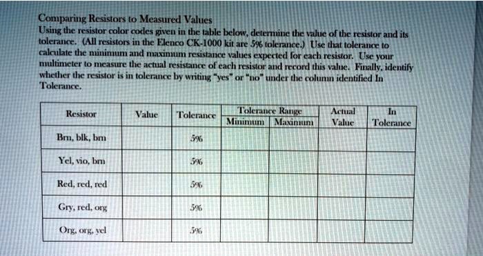 Comparing Resistors to Measured Values Using the resistor color codes given in the table below ...