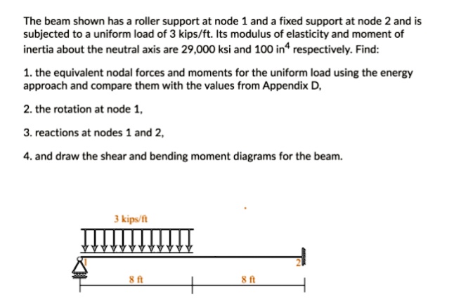 The beam shown has a roller support at node 1 and fixed support at node ...