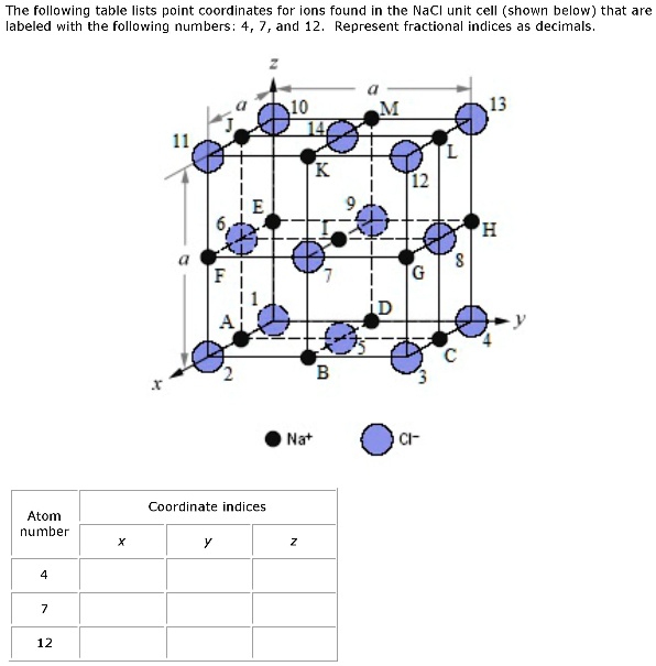 SOLVED: Thc following tablc lists point coordinates for ions found in ...