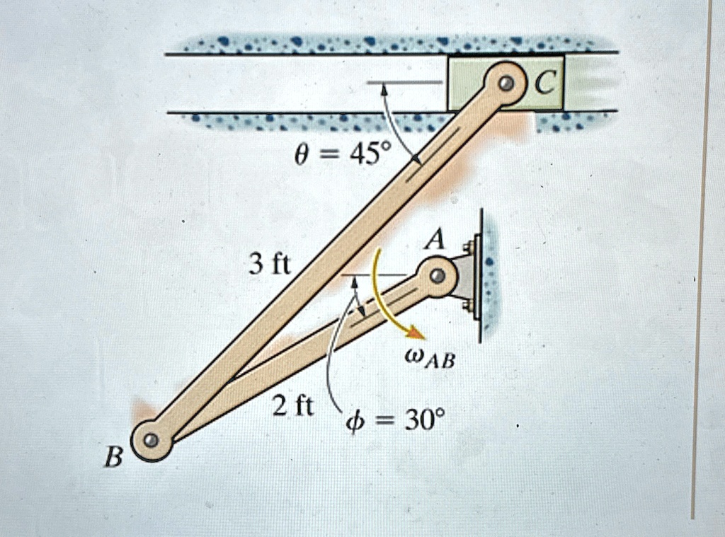 The angular velocity of link AB is omega (AB)=3.0ra(d)/(s). (Figure 1 ...