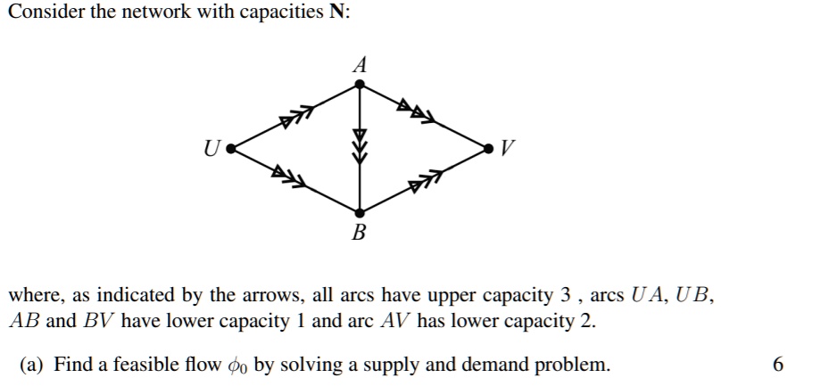 Consider the network with capacities N: U A B V where, as indicated by ...
