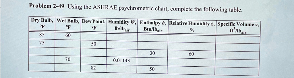 Problem 2-49 Using the ASHRAE psychrometric chart, complete the following table. Dry Bulb, Wet ...