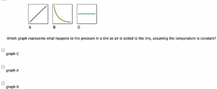 SOLVED: 'I need help with this someone help me? Which graph represents what happens to the ...