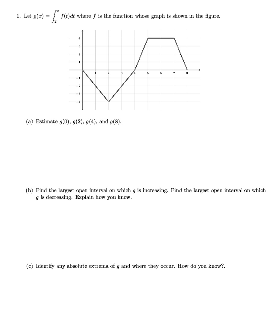 Let g( ) = f()at where f is the function whose graph is shown in the figure (a) Estimate 9(0 ...