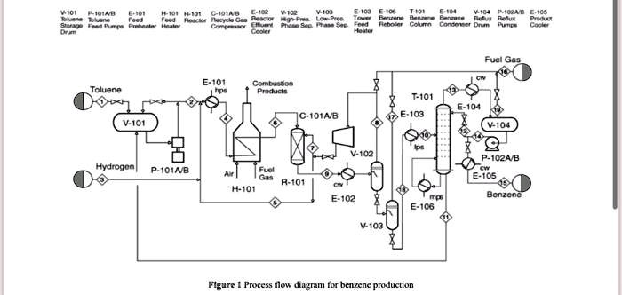Texts: 1. Draw P ID diagram. 2. Draw a detailed Piping Instrumentation Diagram (P ID) for this ...