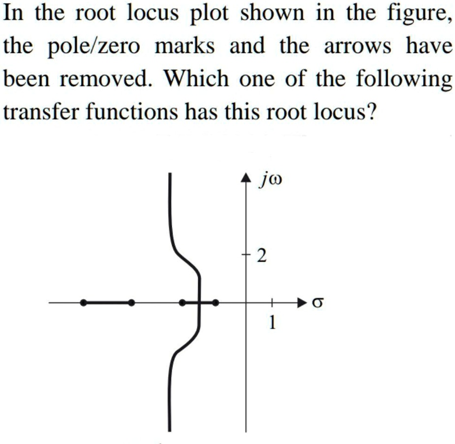SOLVED: Please solve as soon as possible In the root locus plot shown in the figure the pole ...