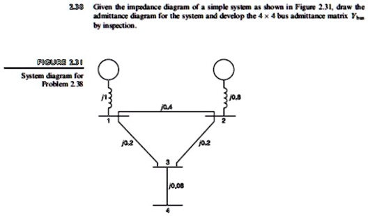 SOLVED: Given the impedance diagram of a simple system as shown in Figure 2.31, draw the ...