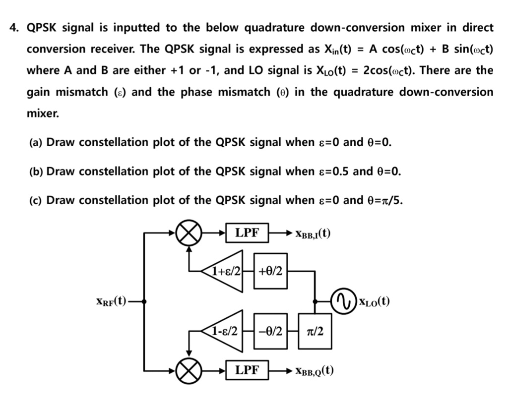 4. QPSK signal is inputted to the below quadrature down-conversion mixer in direct conversion ...