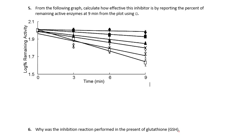 SOLVED: From the following graph, calculate how effective this ...