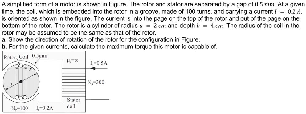 A simplified form of a motor is shown in Figure. The rotor and stator ...