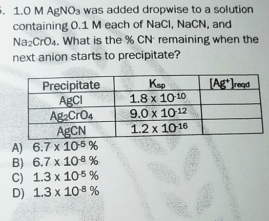 SOLVED: 1.0 M AgNO3 was added dropwise to a solution containing 0.1 M each of NaCl, NaCN, and ...