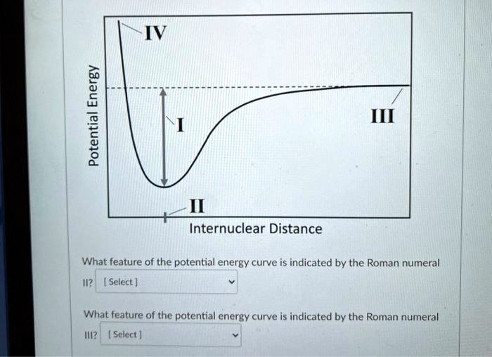 SOLVED: Energy 1 Internuclear Distance What feature of the potential ...