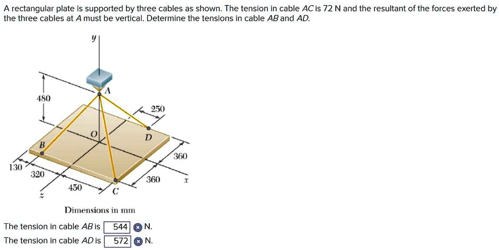 SOLVED: A rectangular plate is supported by three cables as shown. The ...