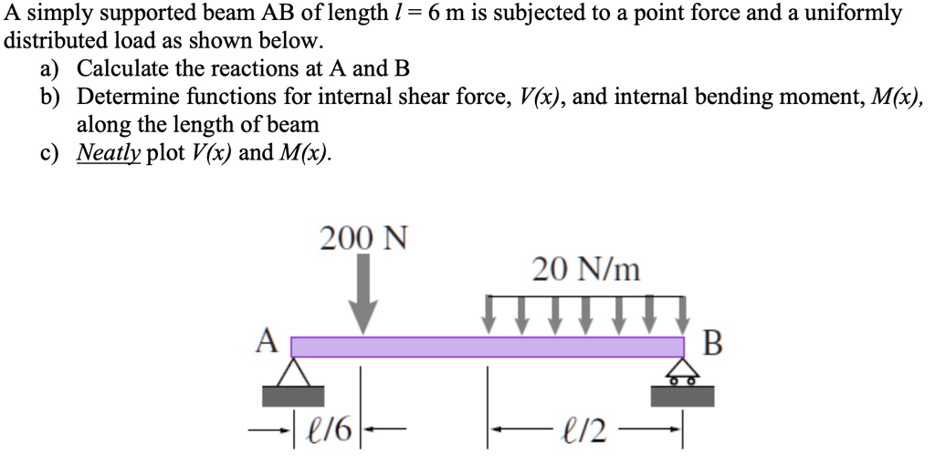 SOLVED: A simply supported beam AB of length l = 6 m is subjected to a ...