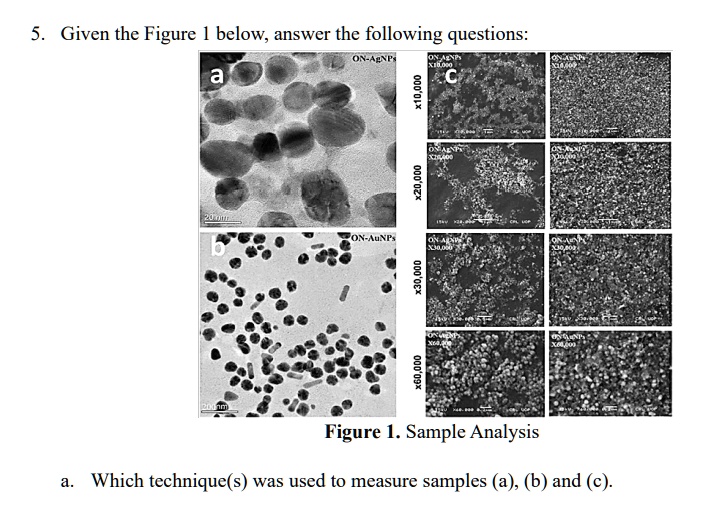 SOLVED: a. Which technique(s) was used to measure samples (a), (b), and ...