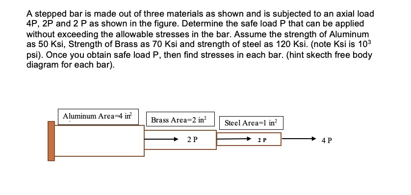 SOLVED: A stepped bar is made out of three materials as shown and is ...
