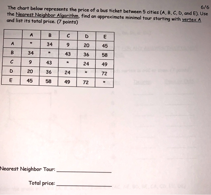 SOLVED: The chart below represents the price of a bus ticket between 5 ...