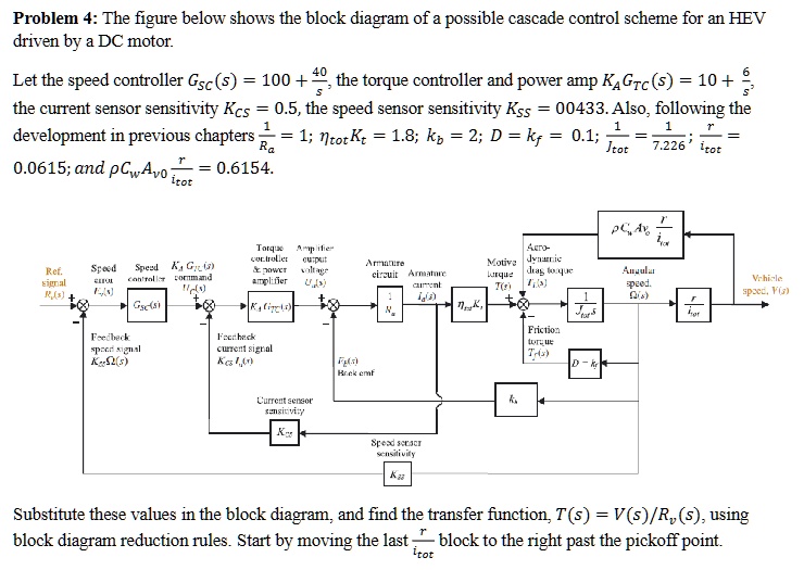SOLVED: Texts: Problem 4: The figure below shows the block diagram of a possible cascade control ...