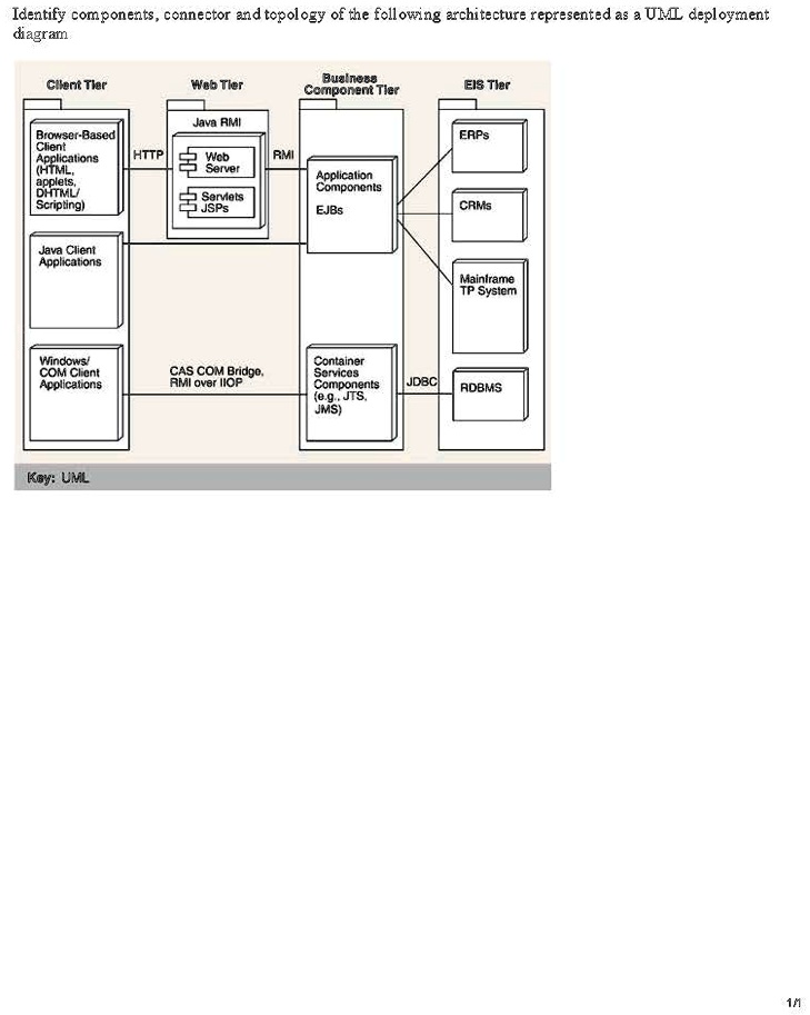 [GET ANSWER] Identify components, connector and topology of the ...