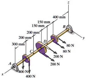 The shaft is supported at its ends by two bearings A and B and is ...