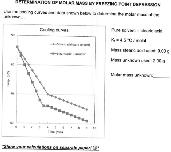 DETERMINATION OF MOLAR MASS BY FREEZING POINT DEPRESSION Use the ...