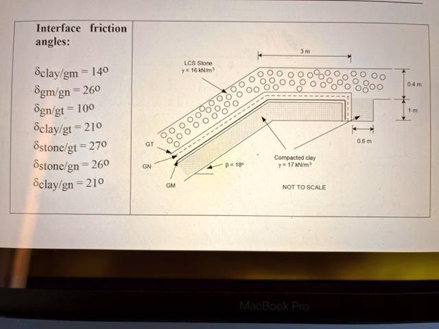 Interface friction angles: δclay/gm = 140 δgm/gn