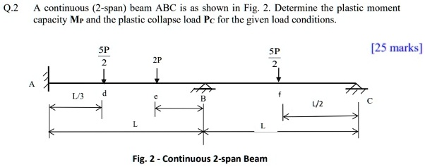 SOLVED: A continuous (2-span) beam ABC is shown in Fig. Determine the ...