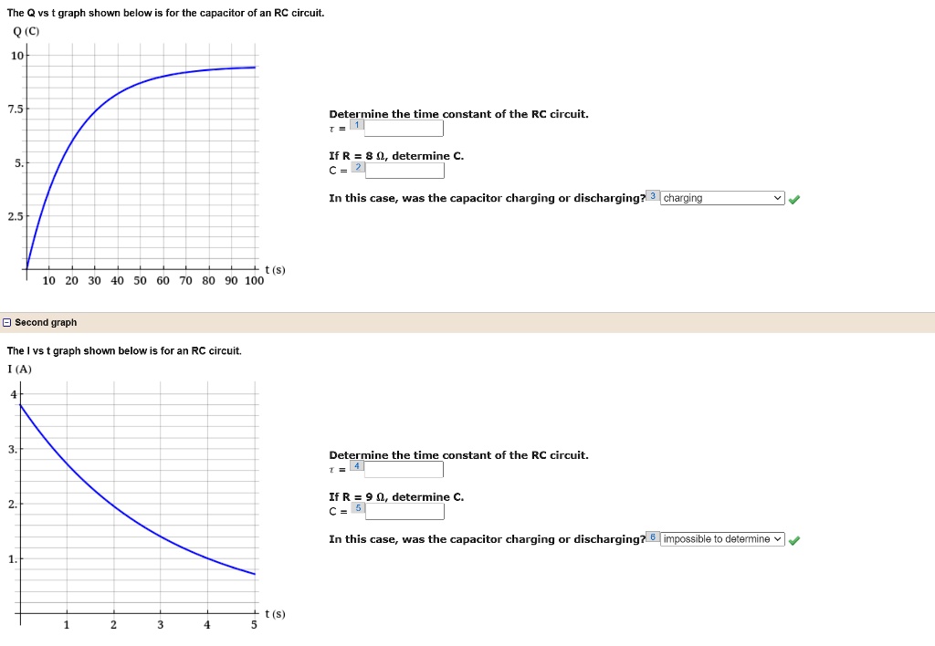 SOLVED: The graph shown below is for the Dacior RC circuit: Determine ...