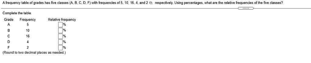 SOLVED: A frequency table of grades has five classes (A, B, C, D, F) with frequencies of 5, 10 ...