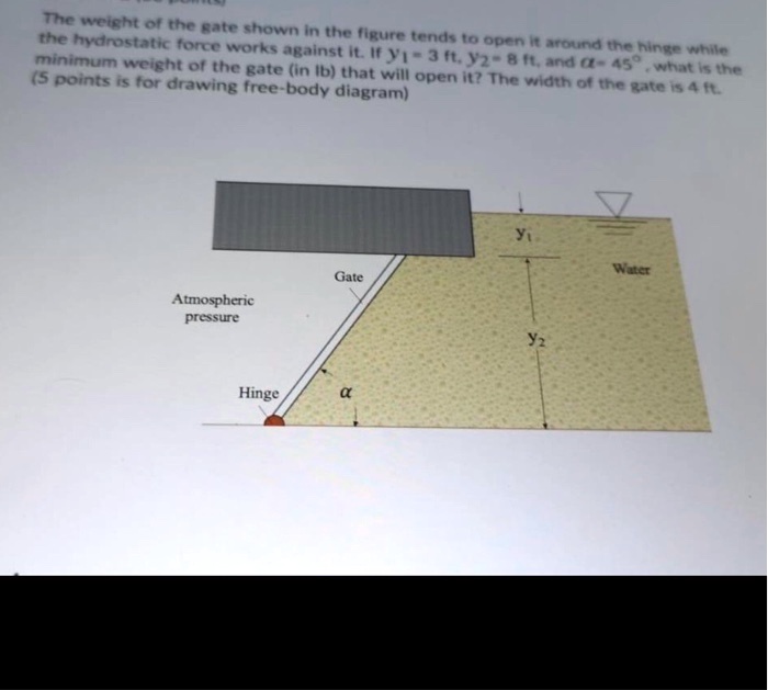 SOLVED: The weight of the gate shown in the figure tends to open it ...