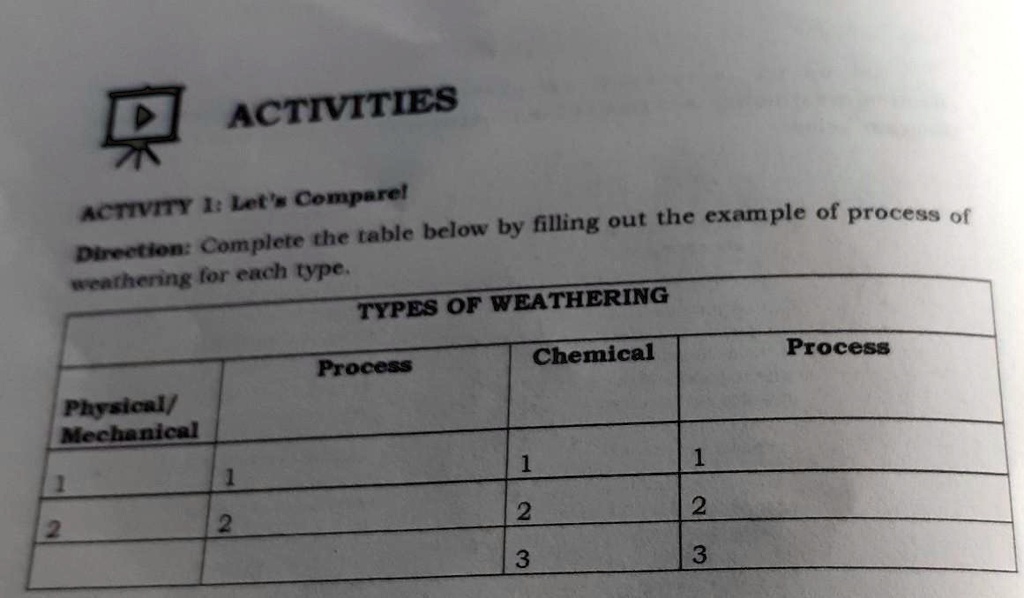 SOLVED: ACTIVITIES ACTIVITY 1: Let's Compare! Direction: Complete the table below by filling out ...