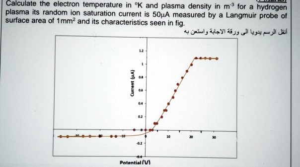 calculate the electron temperature in k and plasma density in m for a ...
