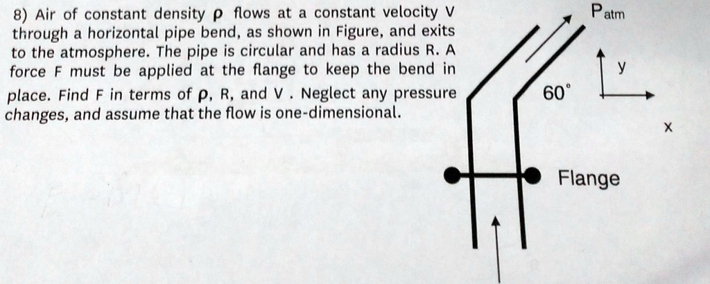 SOLVED: Air of constant density p flows at a constant velocity V through a horizontal pipe bend ...