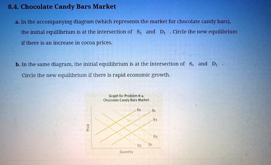 8.4. Chocolate Candy Bars Market a. In the accompanying diagram (which ...
