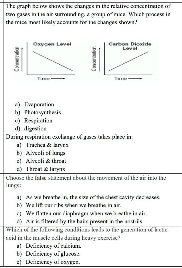 The graph below shows the changes in the relative concentration of two ...