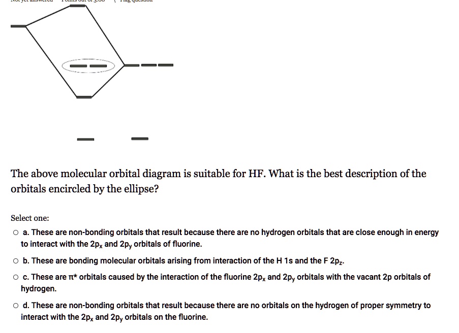 SOLVED:The above molecular orbital diagram is suitable for HF. What is ...