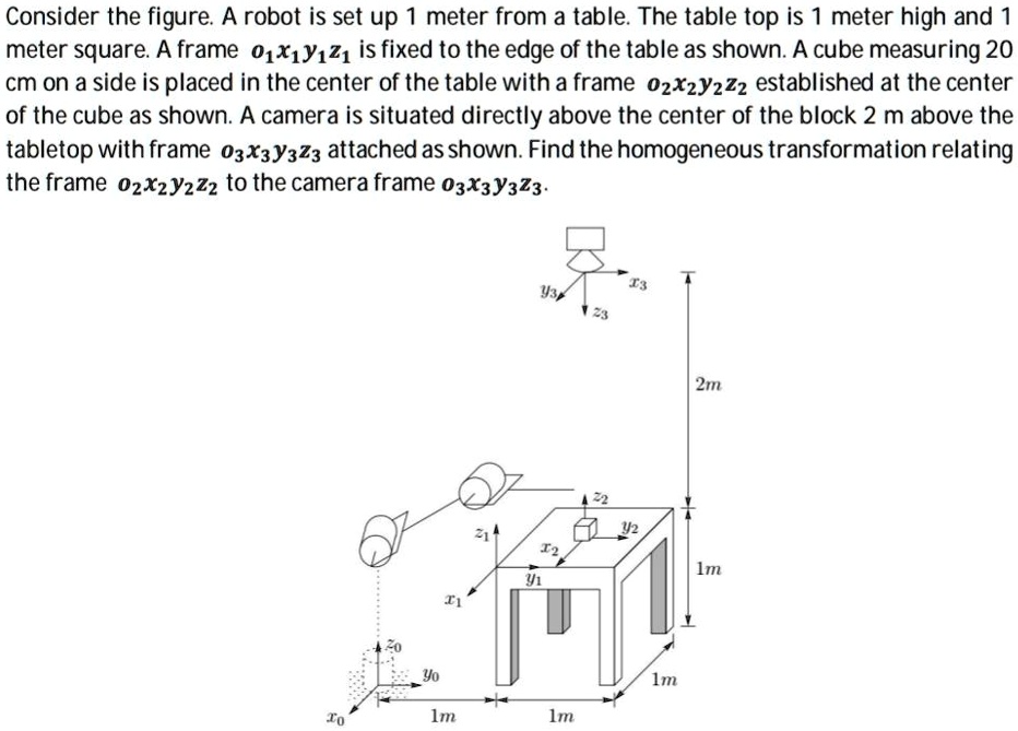 Consider the figure. A robot is set up 1 meter from a table....