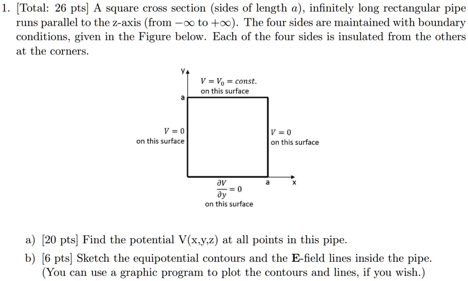 total 26 pts a square cross section sides of length a infinitely long ...