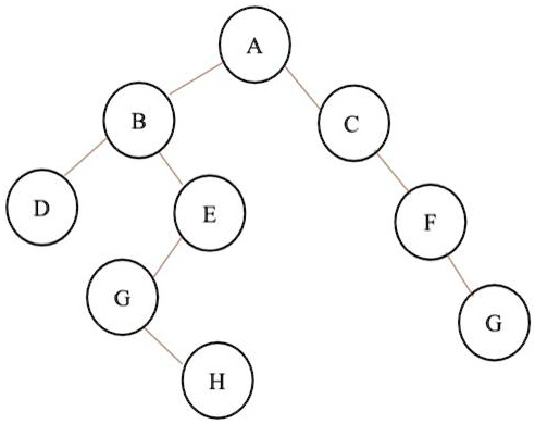 A which node is the successor of node eb which node is the...