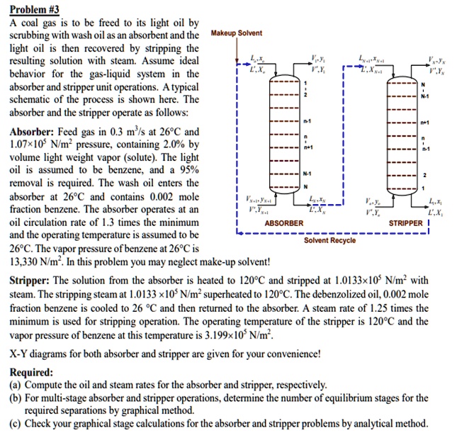 SOLVED: Problem #3: Coal Gas Scrubbing and Oil Recovery Process A coal gas is to be freed of its ...