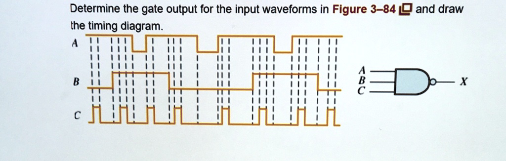 Solved Determine The Gate Output For The Input Waveforms In Figure 3 84 And Draw The Timing 5687